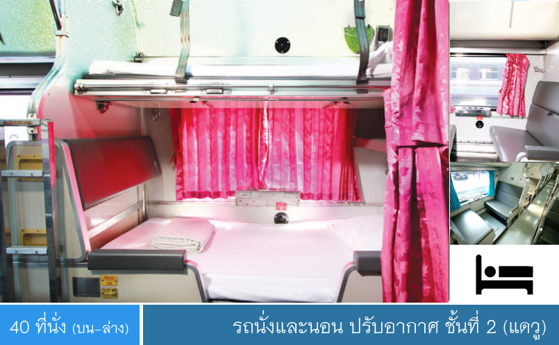 ประเภทรถโดยสาร - การรถไฟแห่งประเทศไทย